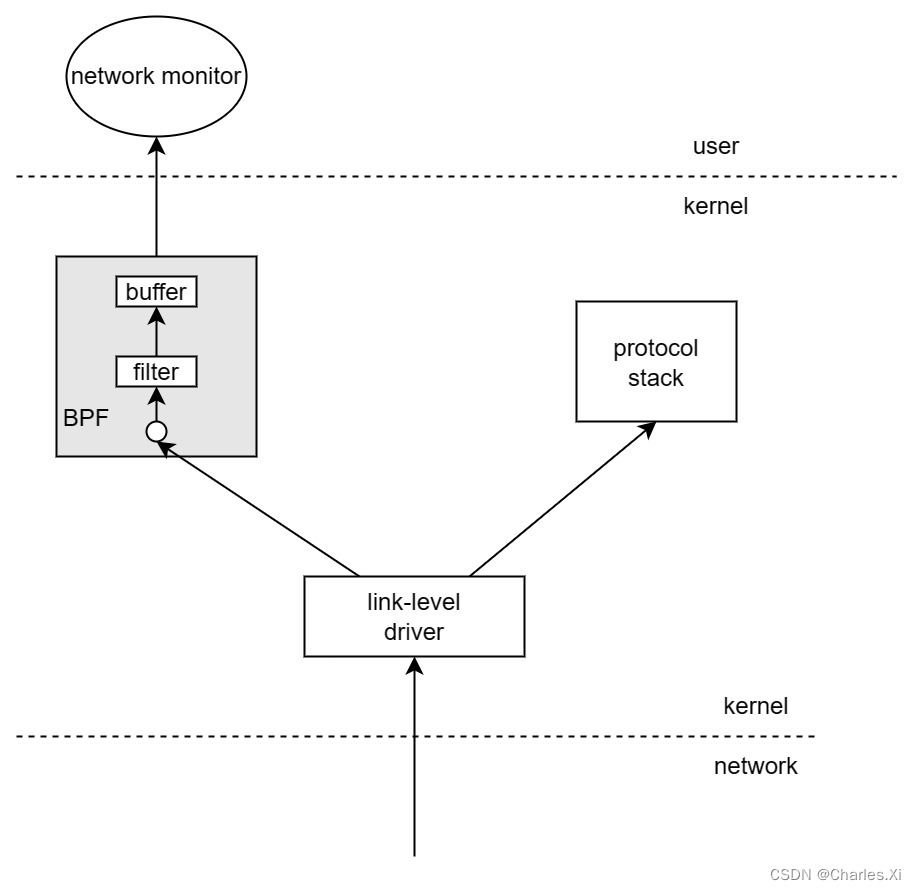 ovs afxdp-CSDN博客
