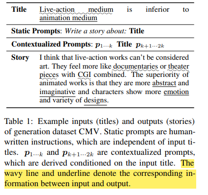 【Coling 2022】Context-Tuning: Learning Contextualized Prompts for Natural Language Generation ...