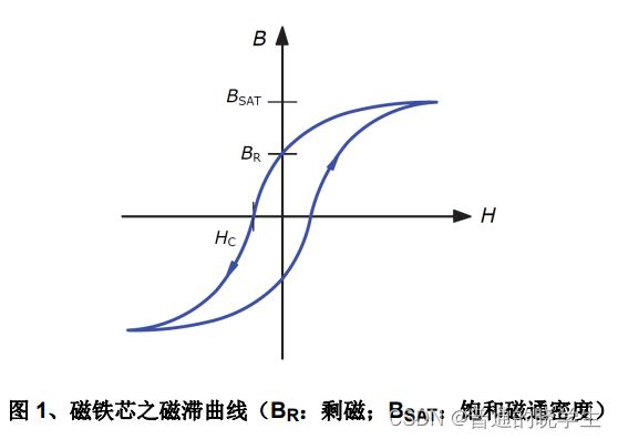 硬件学习笔记（器件篇）—— 电感（二）_电感mpp-CSDN博客