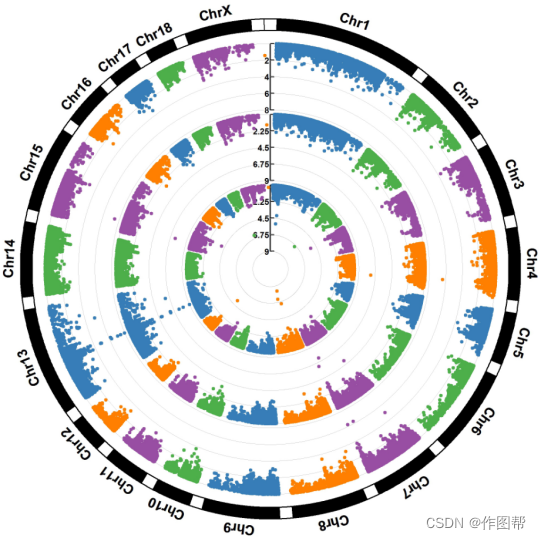 R语言|CMplot包绘制环形曼哈顿图_cmplot如何画曼哈顿图_作图帮的博客-CSDN博客