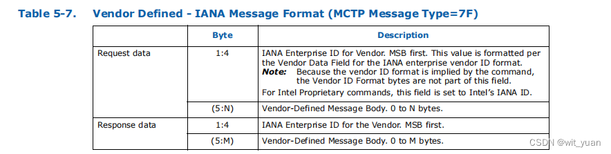 bmc关于intel CPU的相关问题(i2c,MCTP)_bmc mctp-CSDN博客