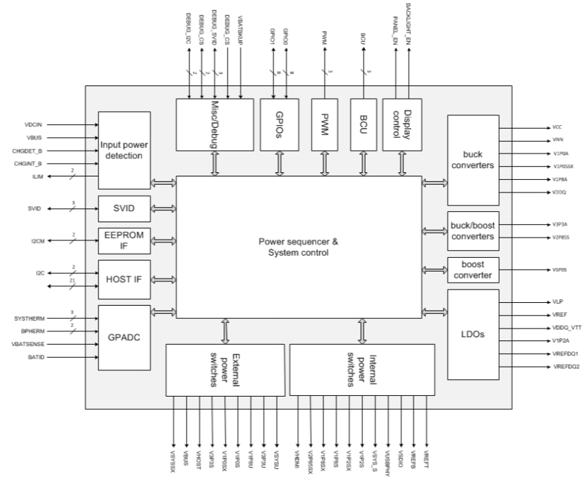 Dialog高度集成PMIC电源管理芯片DA6021_dialog芯片-CSDN博客