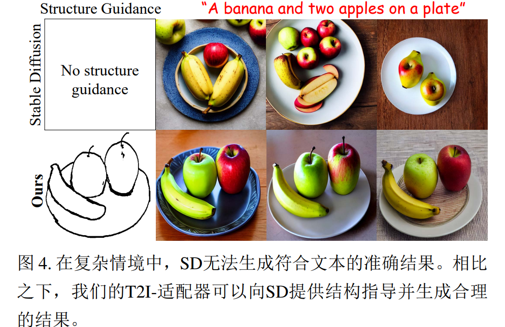 T2I-Adapter:Learning adapters to dig out more controllable ability for ...