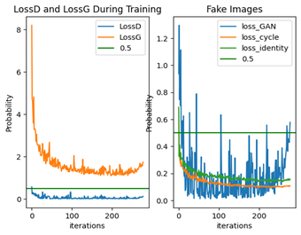 【Pytorch】Cycle GAN实战（一）：风格转换--真实风景图像转换为VanGogh风格_cyclegan如何将自己照片转梵高-CSDN博客