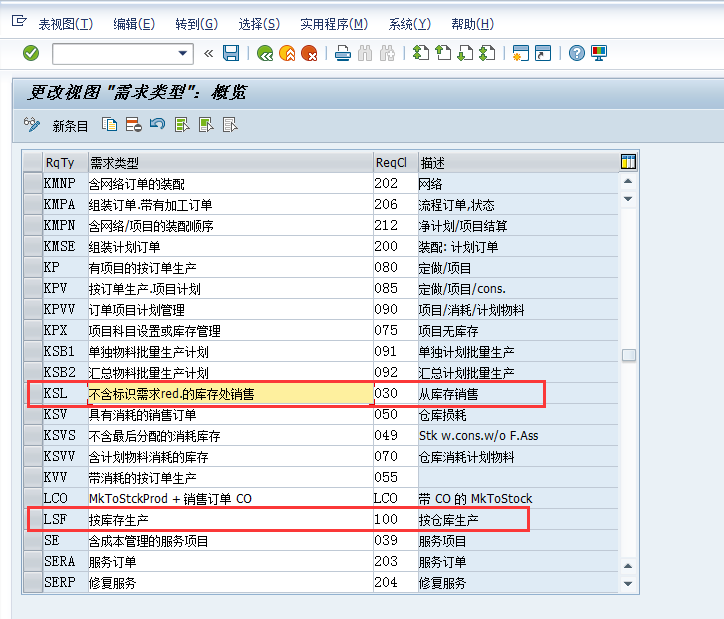 SAP MTS/MTO/ETO专题之四：MTO几种模式_sap mto-CSDN博客