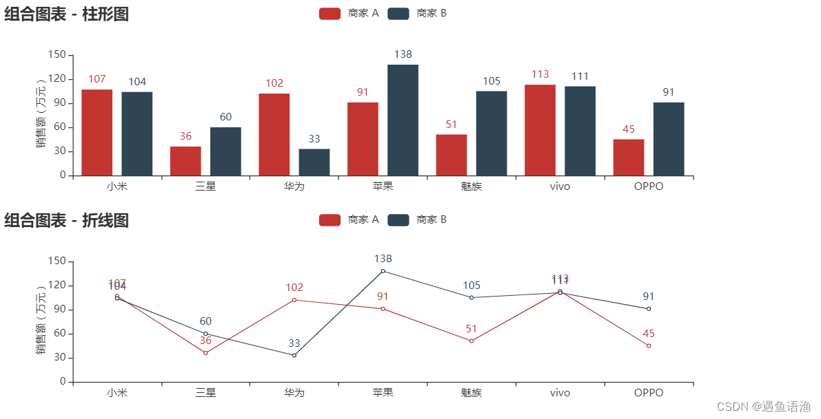 数据可视化——pyecharts_from pyecharts.charts import bar-CSDN博客