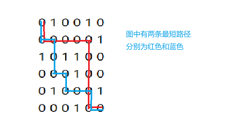 dfs深度优先搜索探究迷宫的最短路径（C++）_走迷宫最短路dfs-CSDN博客