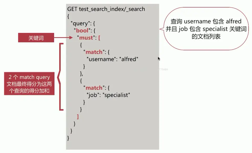 ES 查询语法 Query DSL_es查询语法-CSDN博客