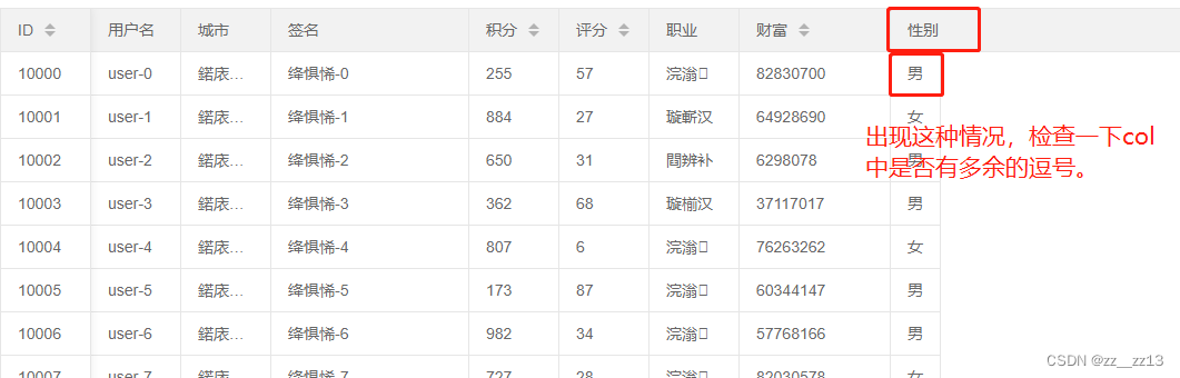 自定义layui-table表头，表头添加下拉框_layui表头自定义设置-CSDN博客