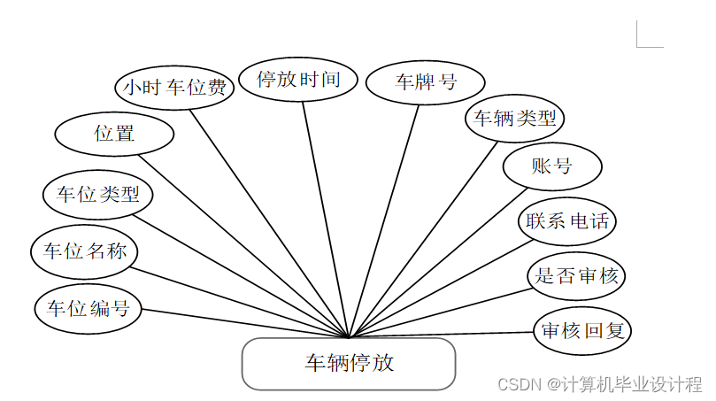 附源码 Ssm计算机毕业设计停车场管理系统java停车场系统用例顺序图 Csdn博客