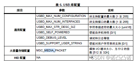 STM32H7 SDMMC+FATFS+USBMSC 虚拟U盘_stm32cubeide u盘-CSDN博客