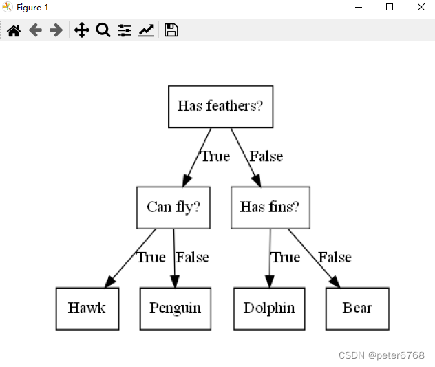 sklearn-1监督学习(1）_module 'mglearn' has no attribute 'discrete-CSDN博客
