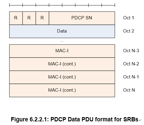 PDCP 功能与基本概念-CSDN博客