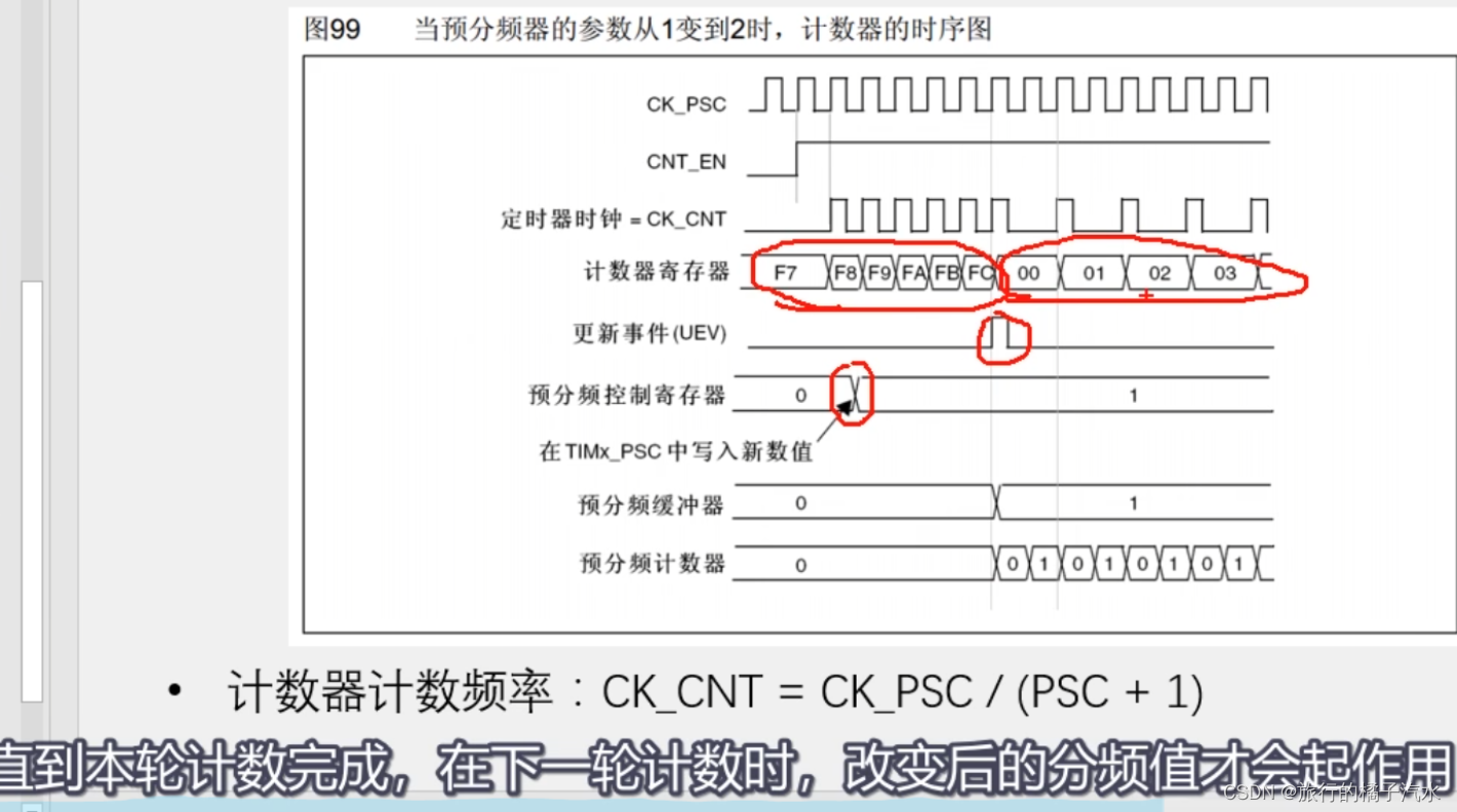 【嵌入式学习 Stm32f103 Tim 定时中断和外部时钟】stm32f103外部中断进行定时 Csdn博客