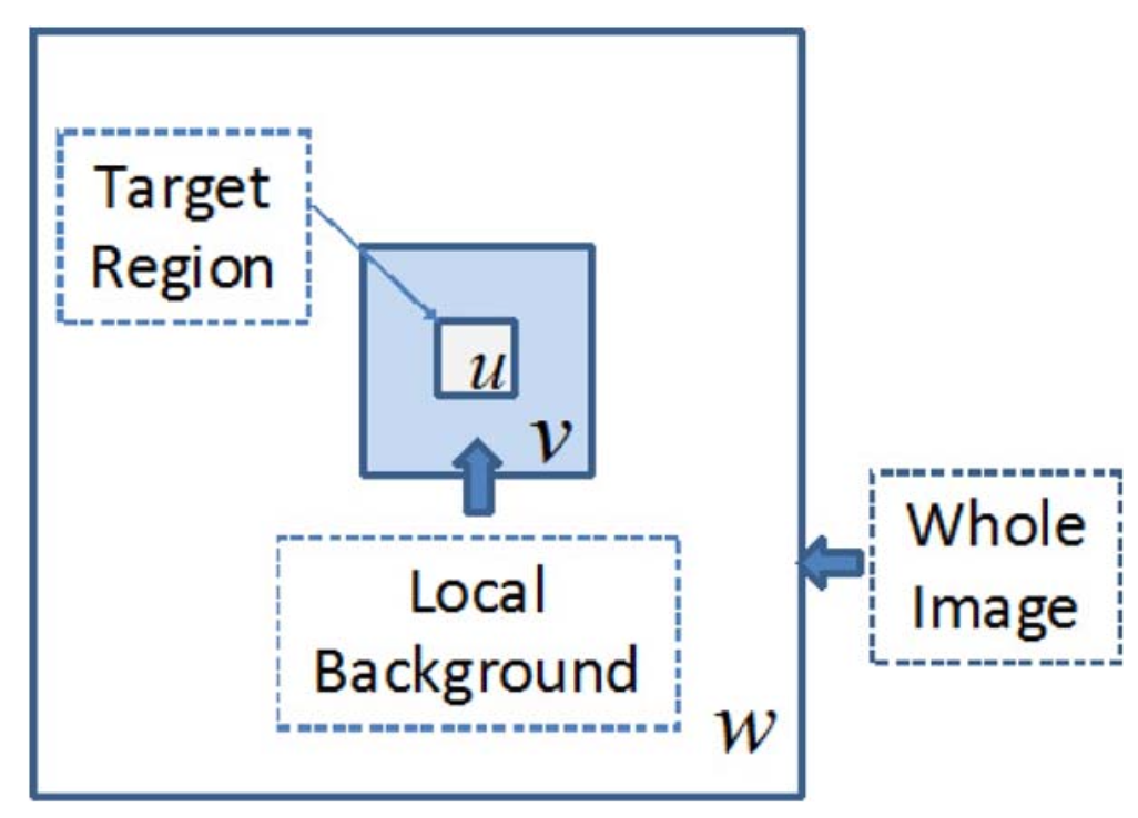 文献精讲--红外小目标检测之Local Contrast Measure（局部对比度测量）原理篇_a local contrast ...