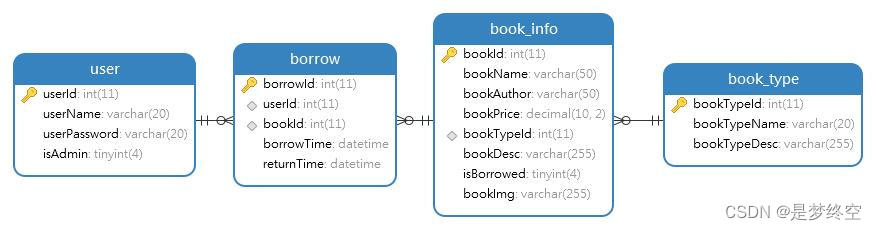 springboot+vue的图书管理系统项目(源代码+数据库) 016_idea使用vue开发图书管理后台-CSDN博客