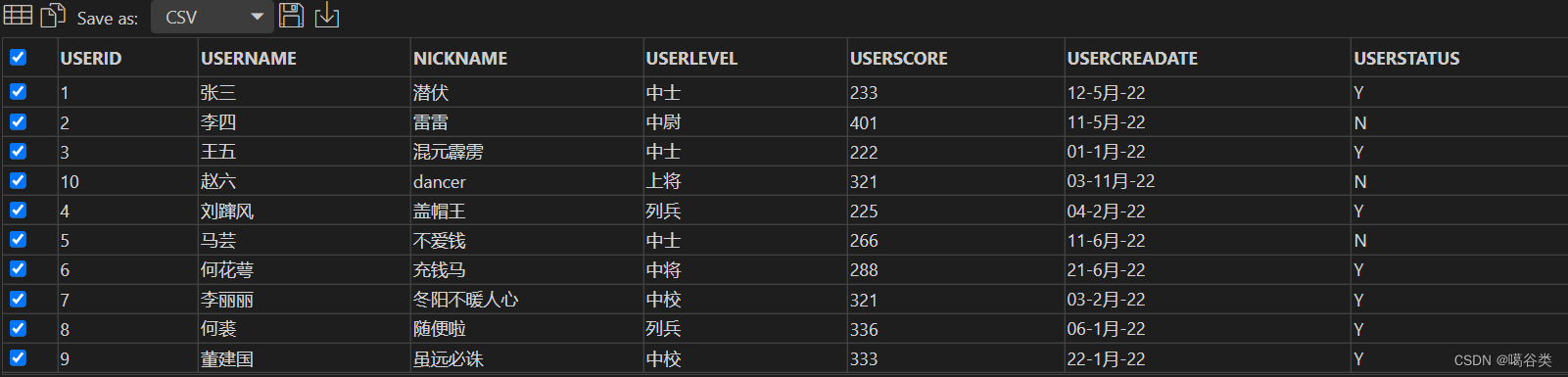 Oracle在包内定义引用游标及调用oracle Packages 游标 Csdn博客 6424
