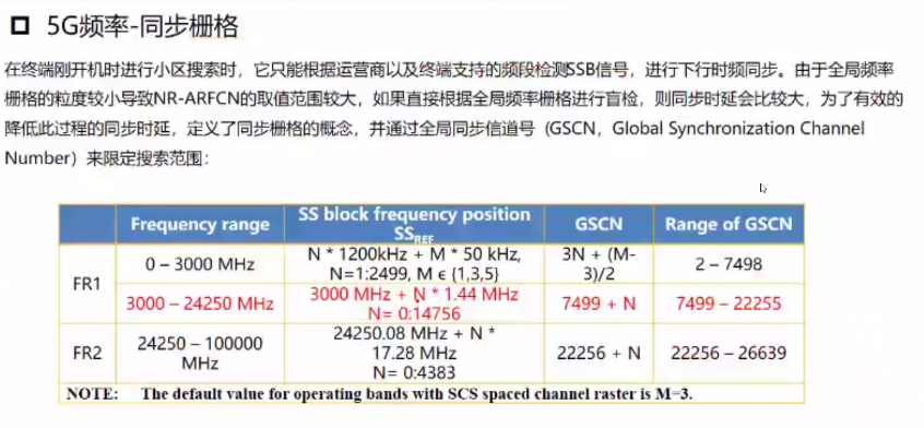 5GNR原理与关键技术（接入网）_5g nr driving factors-CSDN博客