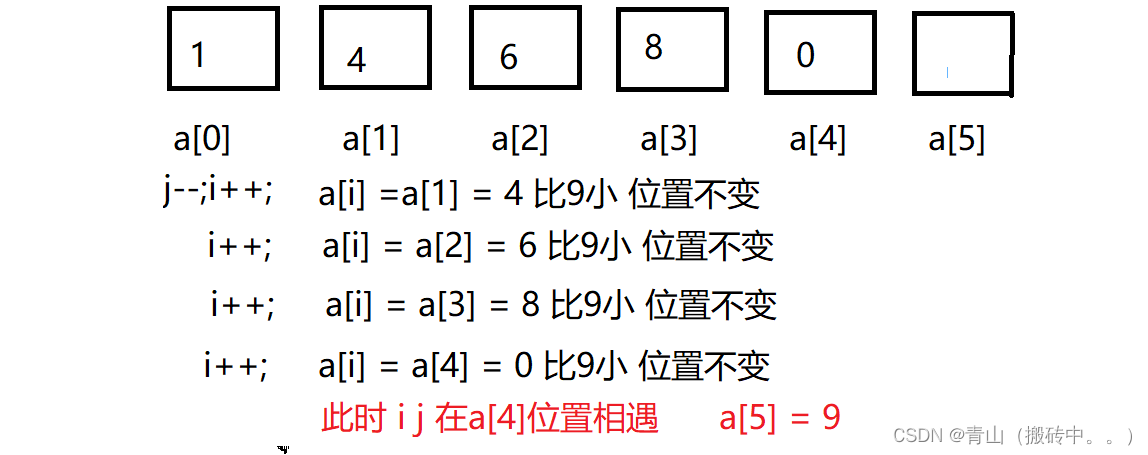 C语言——冒泡排序、选择排序、插入排序、快速排序（图文快速简单讲解）编程实现插入排序冒泡排序选择排序 Csdn博客