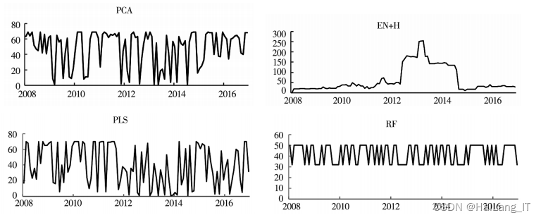 毕业设计-基于机器学习的动态 CAPM 模型_因子模型毕业设计-CSDN博客