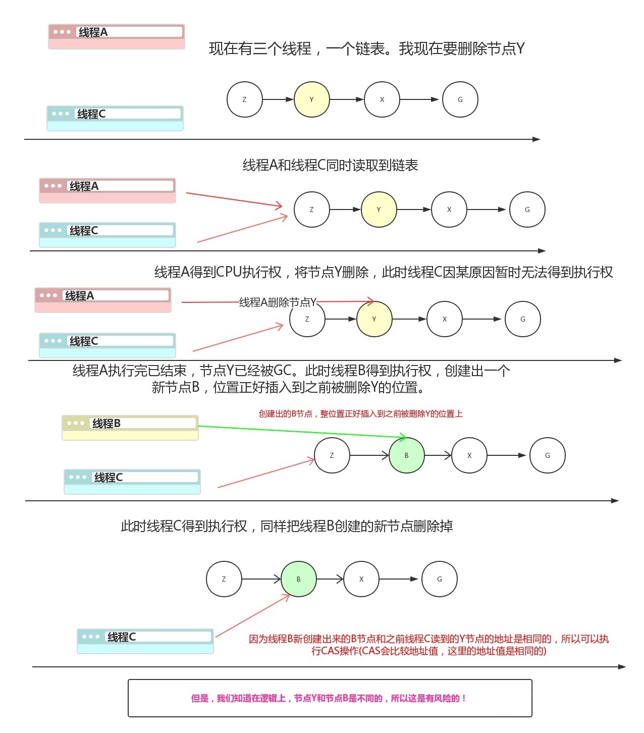 Atomic原子类体系及CAS原理详解_atomiccas-CSDN博客