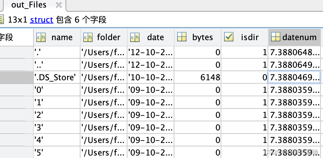 手写数字识别代码函数解读(matlab实现) Csdn博客