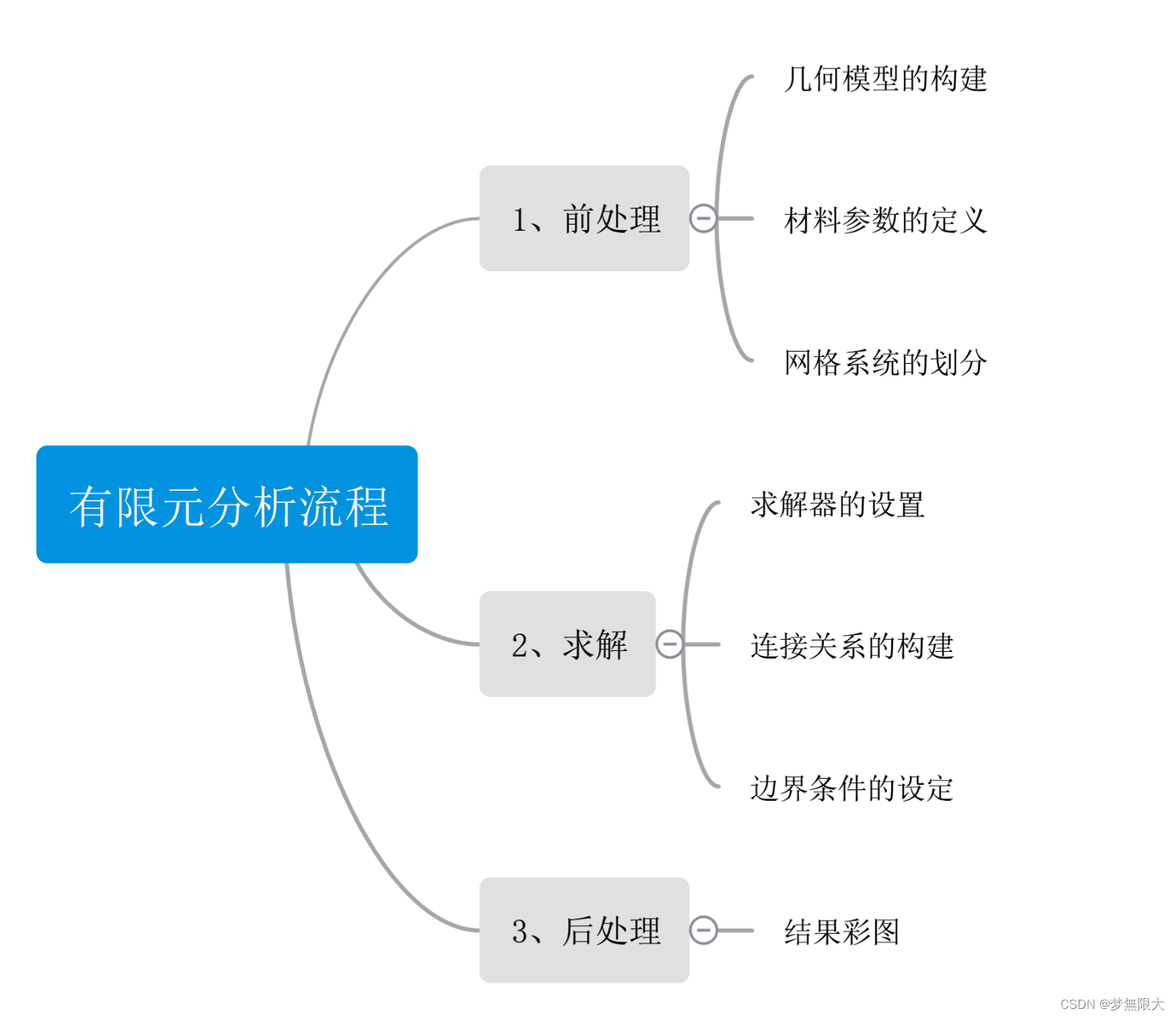 ABAQUS仿真——平板受压力_abaqus 输出表面压强-CSDN博客