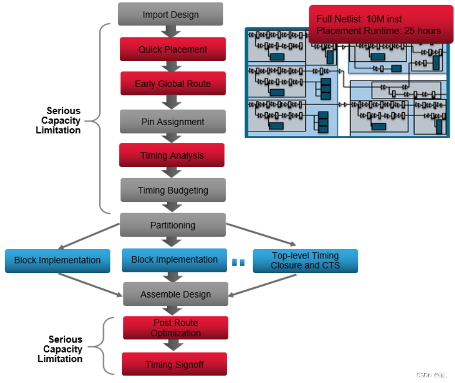FlexModel-CSDN博客