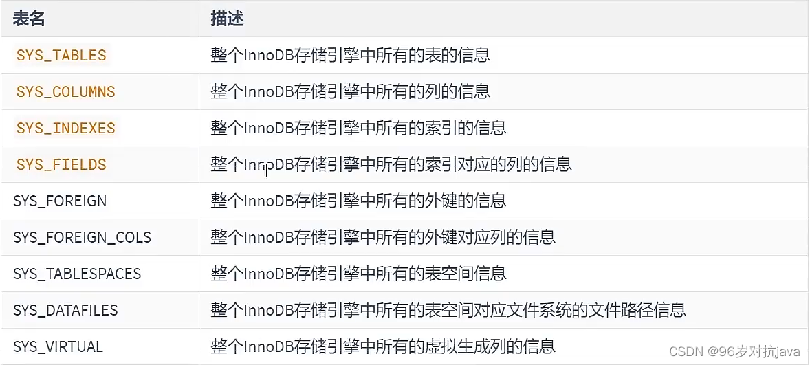InnoDB数据存储结构-CSDN博客