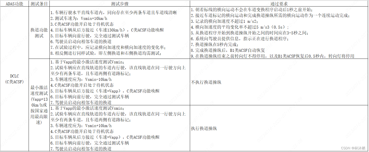法规标准-ECE R79标准解读-CSDN博客