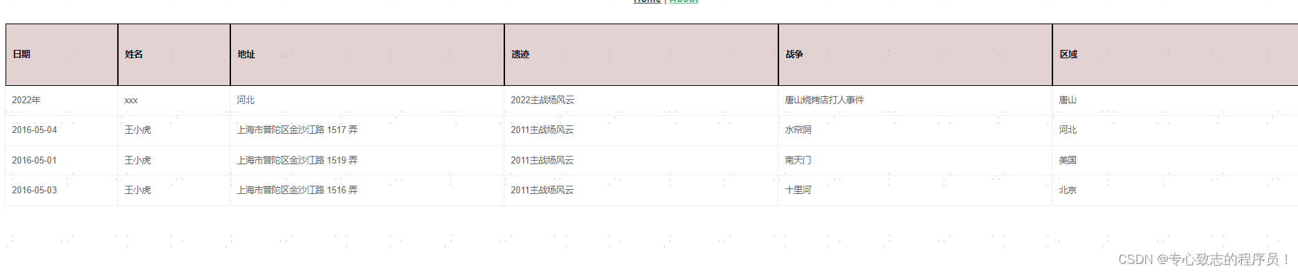 Elementui更改el Table表头背景颜色和字体颜色 