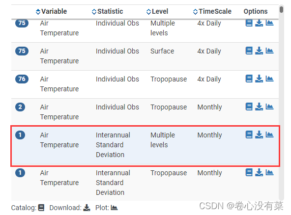 CDO基础教程（二） 文件信息查询_cdo info-CSDN博客