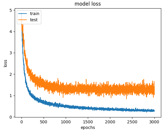 基于图像gist特征的NWPU-RESISC45数据分类实战-CSDN博客