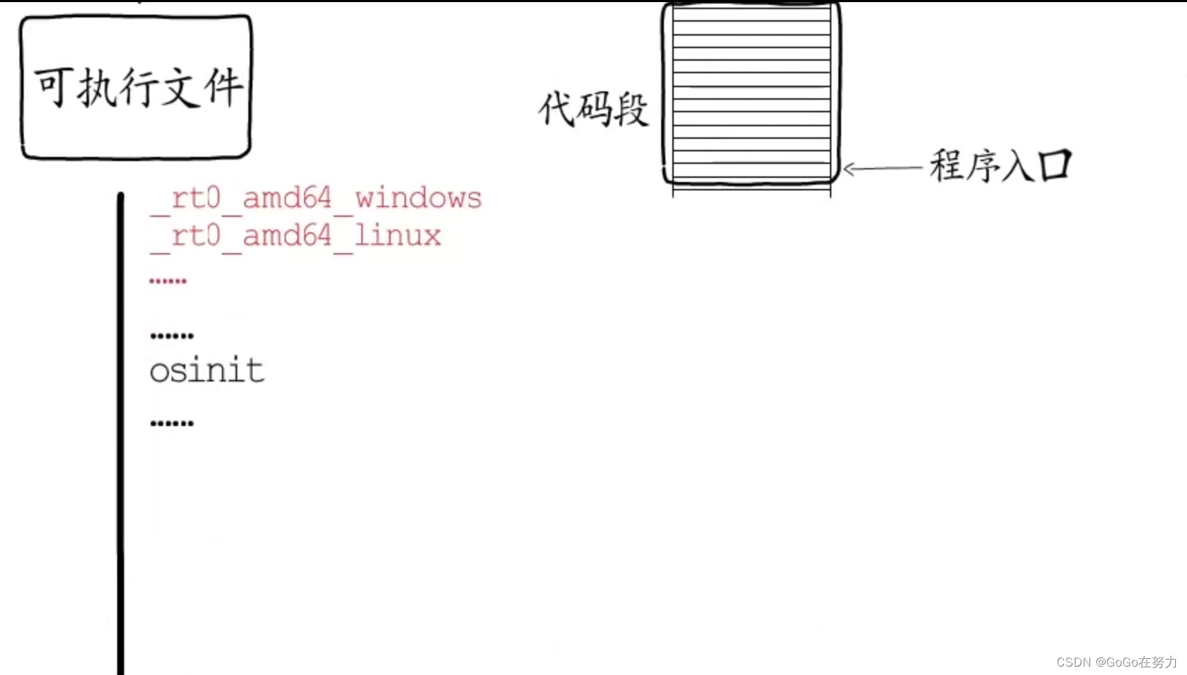 Golang之goroutine底层系列一gmpgolang 源码学习之gmp Goroutine Csdn博客