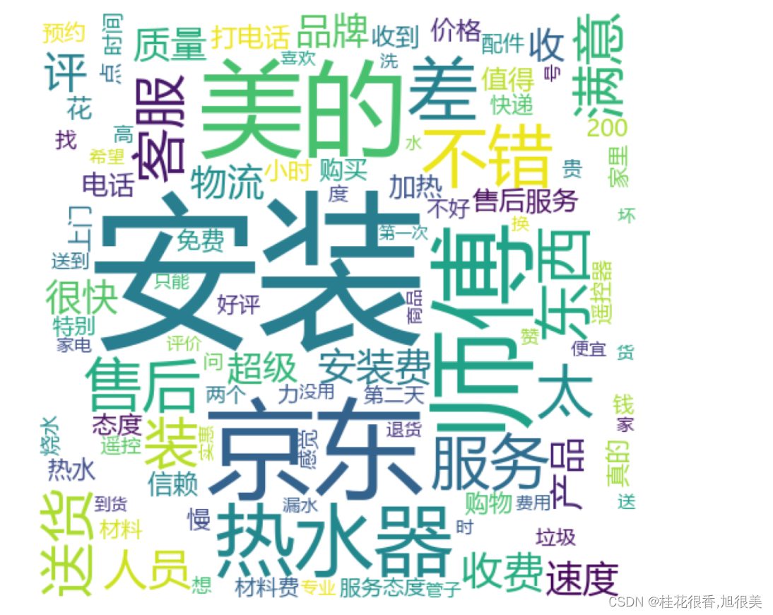 wordcloud 词云 python_python用wordcloud词云颜色-CSDN博客