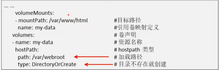 资源利用率监控与存储卷（pv/pvc）_pod pv使用率-CSDN博客