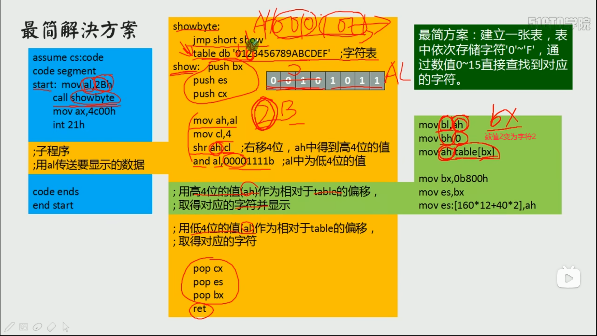 汇编程序设计 - P53 ~ P78-CSDN博客