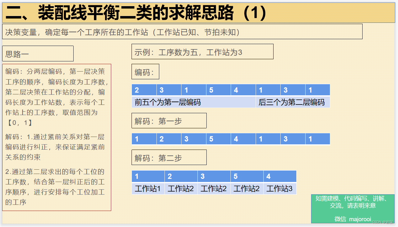 元启发式算法求解装配线平衡问题！-CSDN博客