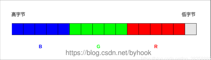 常用的RGB格式_rgb1555-CSDN博客