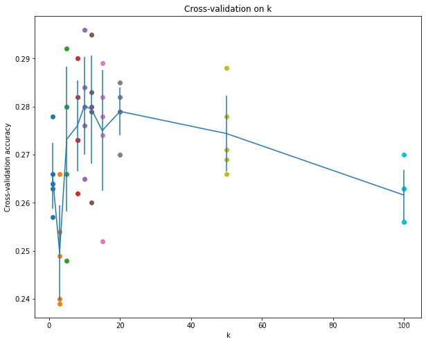 cs231n-2022-assignment1#Q1：kNN图像分类器实验_knn图片分类器设计与实验报告-CSDN博客