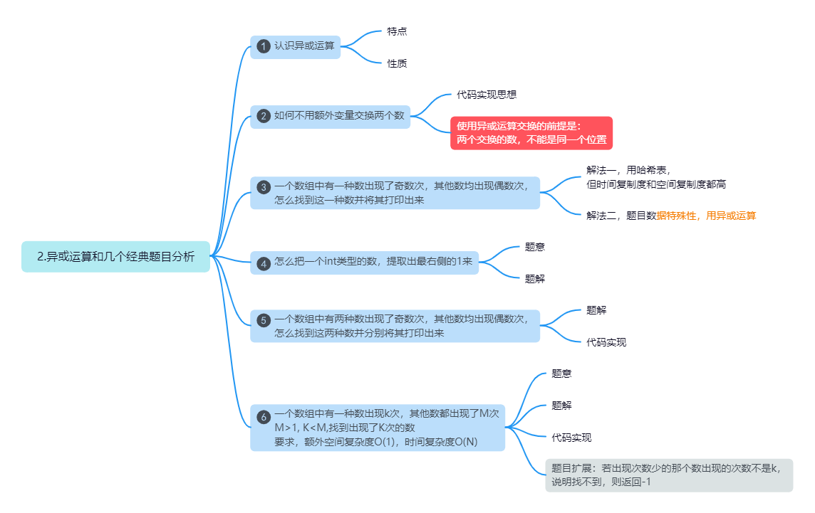 算法与数据体系课笔记之 2异或运算和几个经典题目分析异或问题可以用4条产生式规则表示if X10 Csdn博客