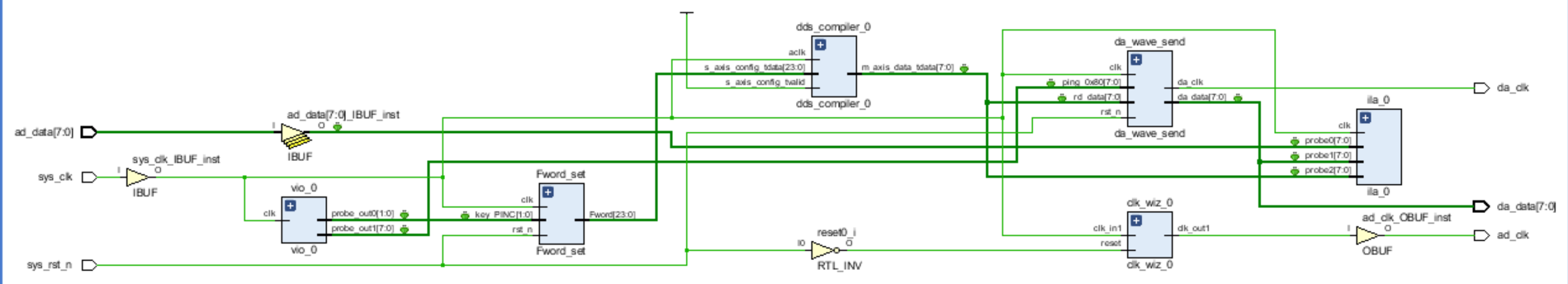 FPGA实验2：ADDA测试_ax7020 adda-CSDN博客