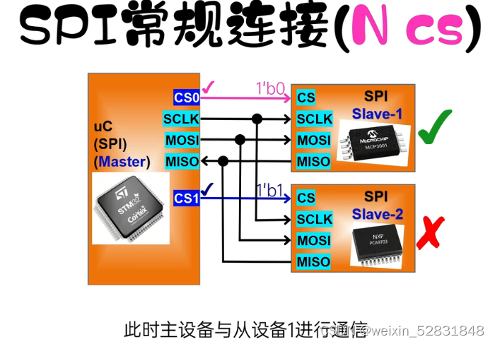 通信协议总结_e84协议-CSDN博客
