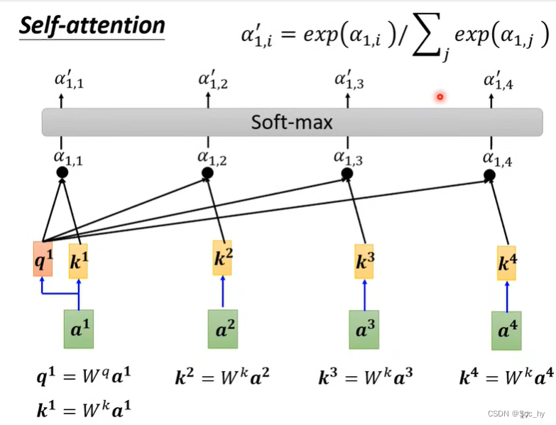 深度学习_用LSTM+Attention与Self-Attention-CSDN博客