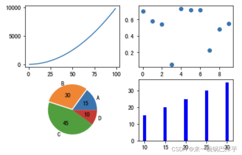 机器学习入门 03 —— Matplotlib使用折线图、散点图、柱状图、直方图、饼图、堆叠柱状图等机器学习折线图 Csdn博客