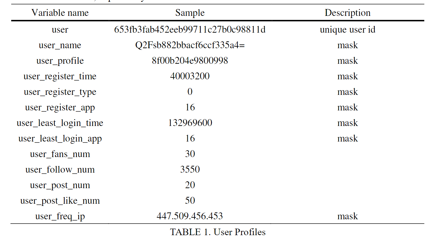 论文阅读：BotFinder: A Novel Framework for Social Bots Detection in Online Social Networks Based_bot ...