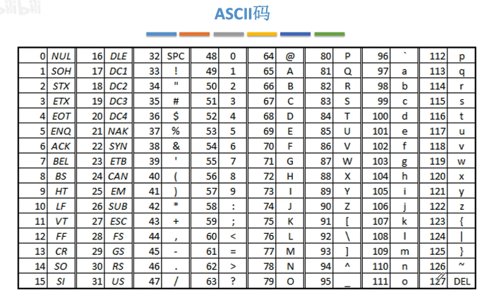 计算机组成原理学习笔记（二）数据的表示和运算（学习王道）_-4321的原码-CSDN博客