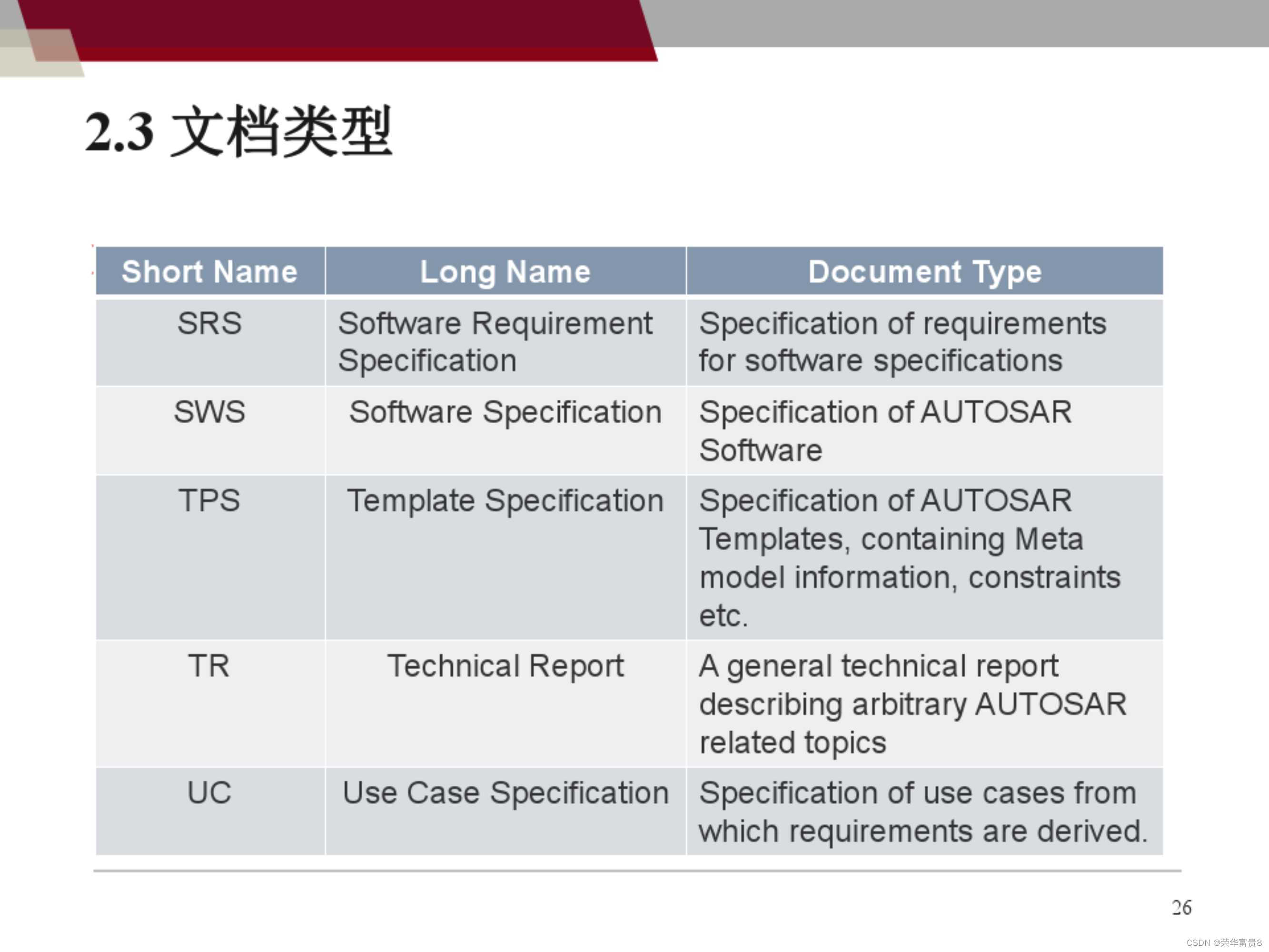 AutoSAR标准与体系2-CSDN博客