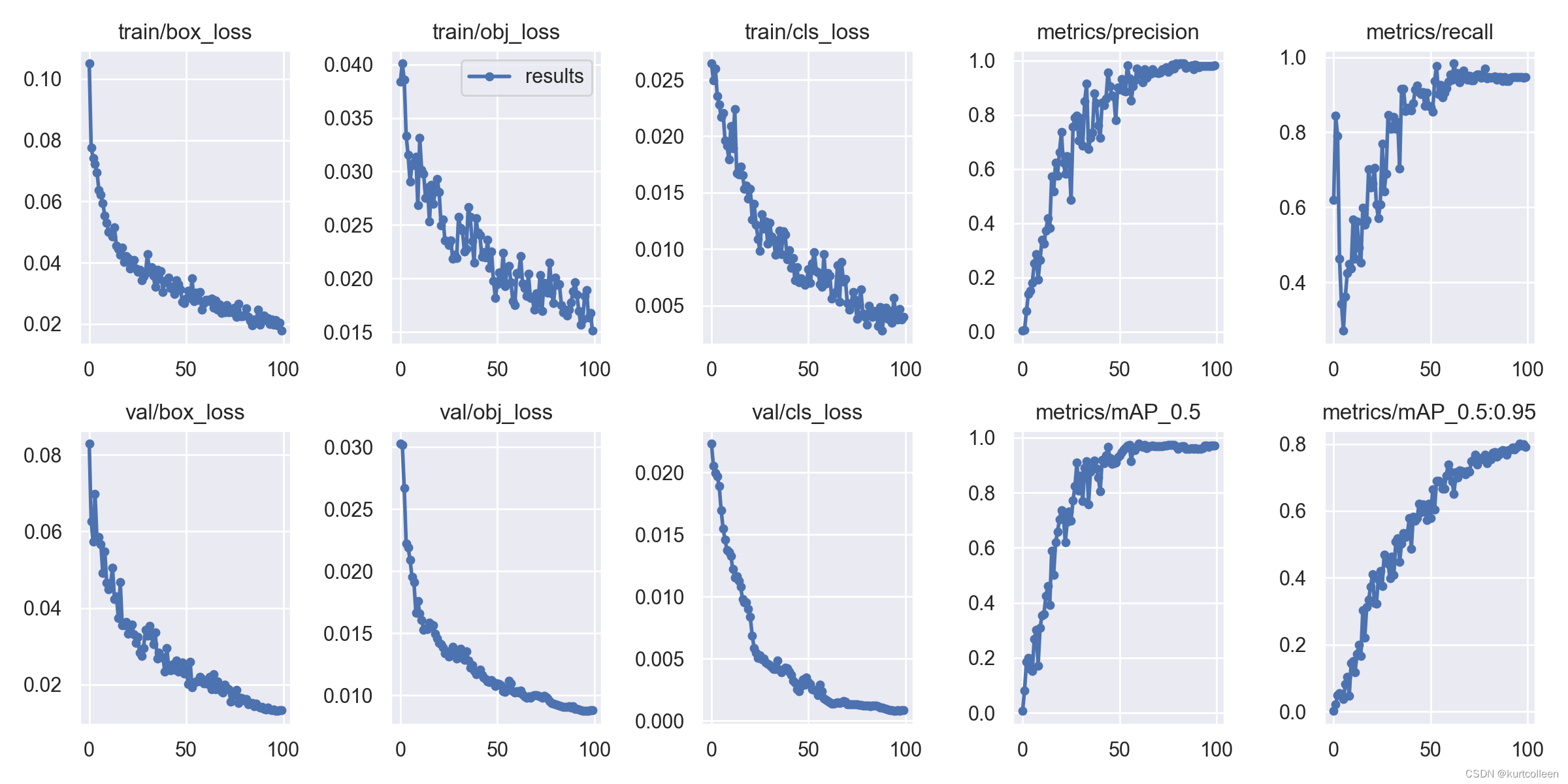 【yolov5】训练自己的数据集——学习过程记录yolov5的exp文件 Csdn博客