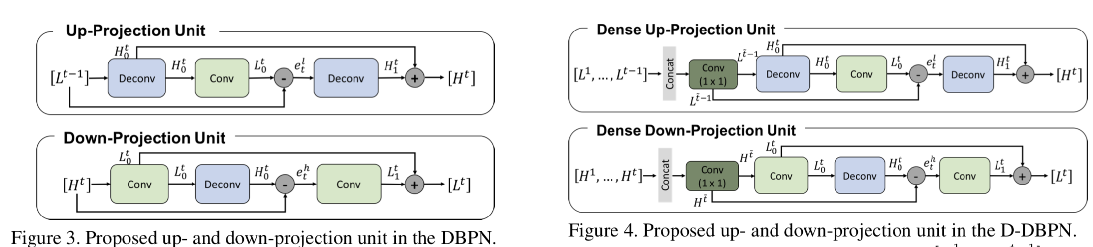 经典视频超分论文总结1_deep video super-resolution using hr optical flow -CSDN博客